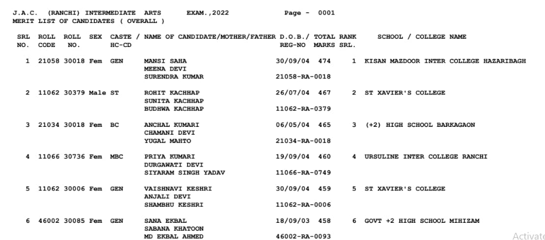 JAC 12th Result 2022 Arts, Commerce (Out) Live: Jharkhand Inter Result ... JAC 12th Result 2022 Arts, Commerce (Out) Live: Jharkhand Inter Result ...